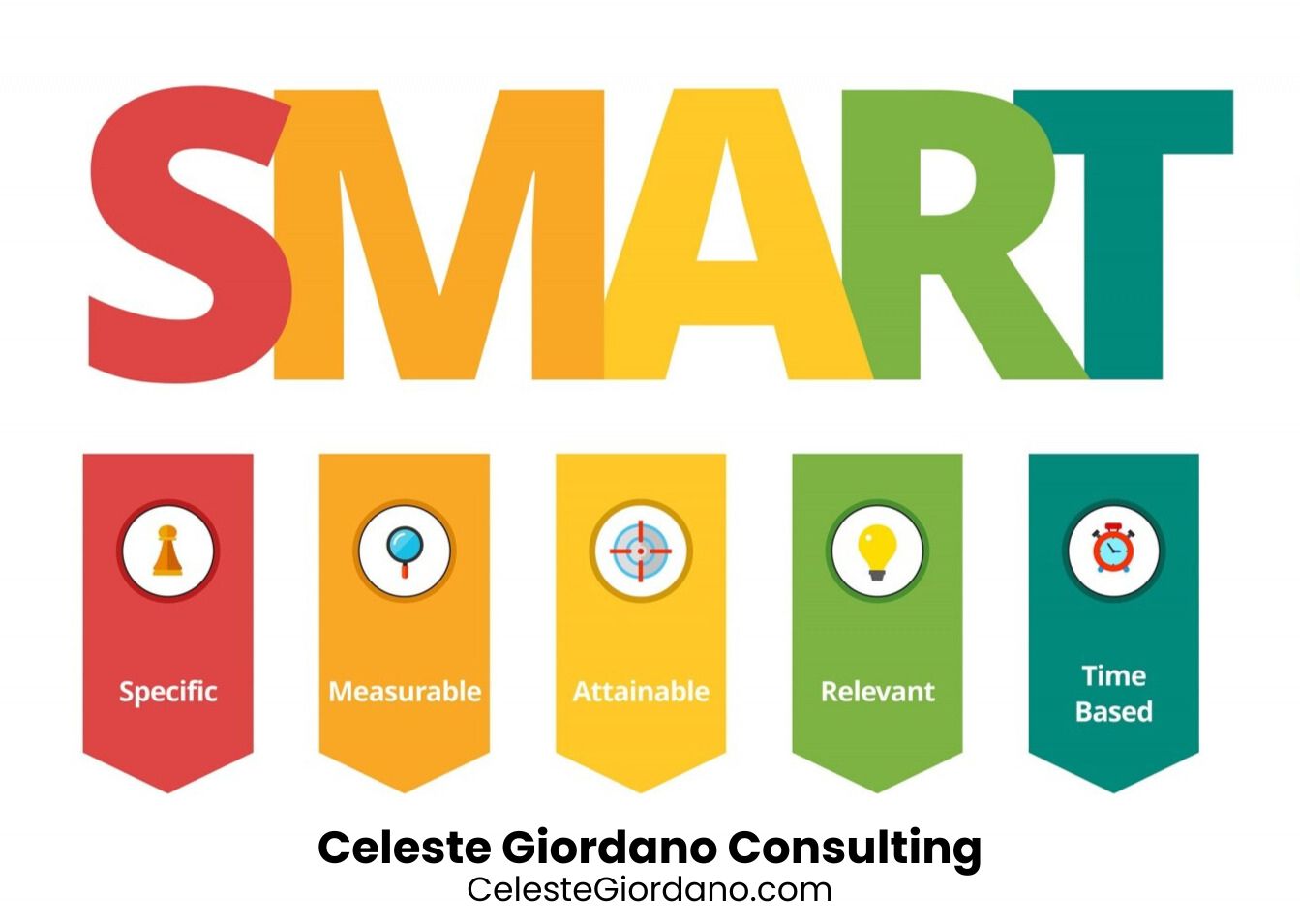The Tool You Need to Set SMART Goals for 2025 - Celeste Giordano